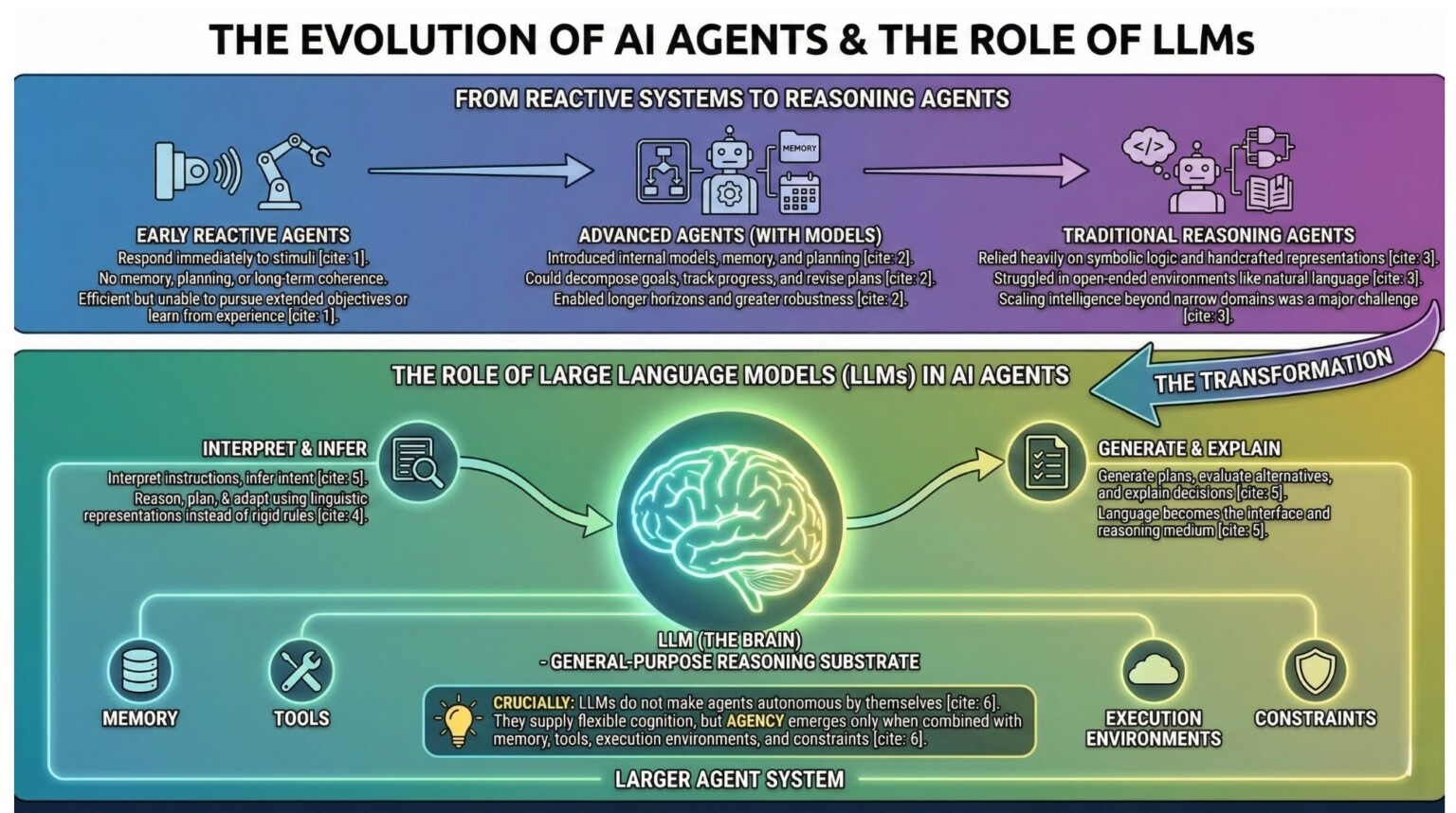 AI Agents – Billion Hopes
