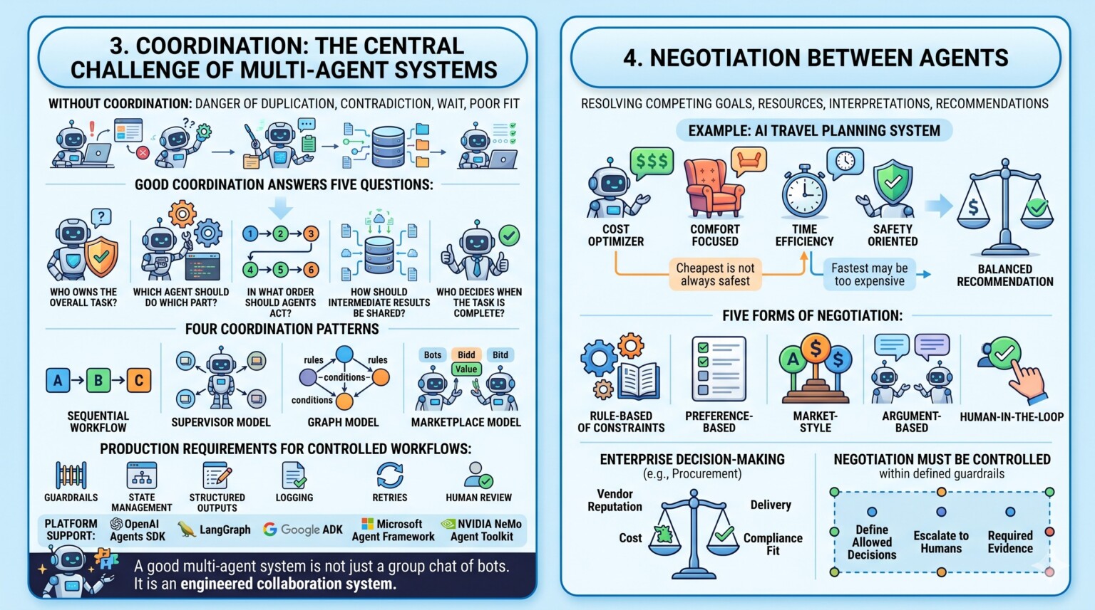 Multi-Agent Systems and Agent Collaboration – Billion Hopes
